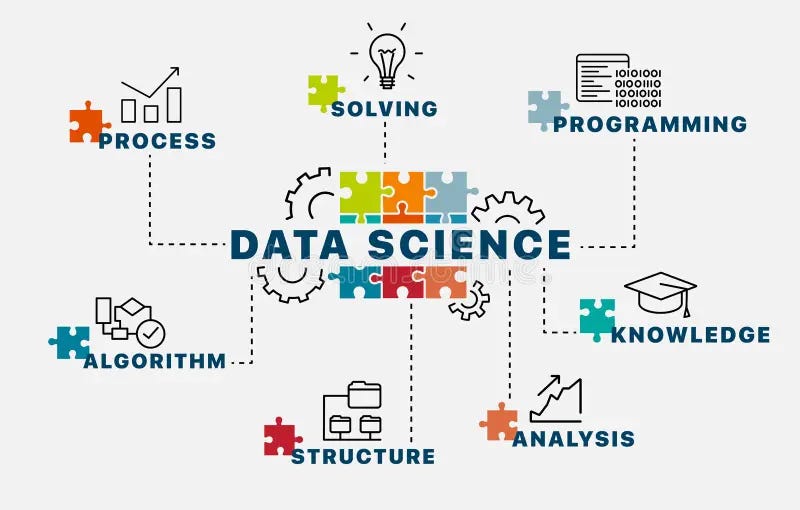 Data Alchemy: Transforming Numbers into Insights | by Sadiya Abdullahi ...