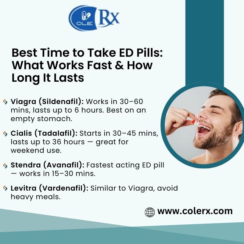 ED Meds: Ideal Moment to Consume and Time Taken for Action | by ...