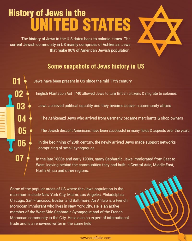 History of Jews in the United States- Ari Afilalo | by Ari Afilalo | Medium