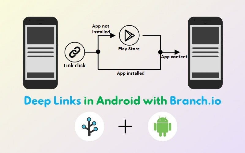 Android App links and App Referral using BranchIO Integration | by Akshay Gohel | Medium