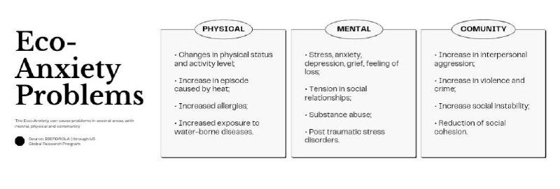 We need to talk about eco-anxiety | by The Ddomus Post | Medium