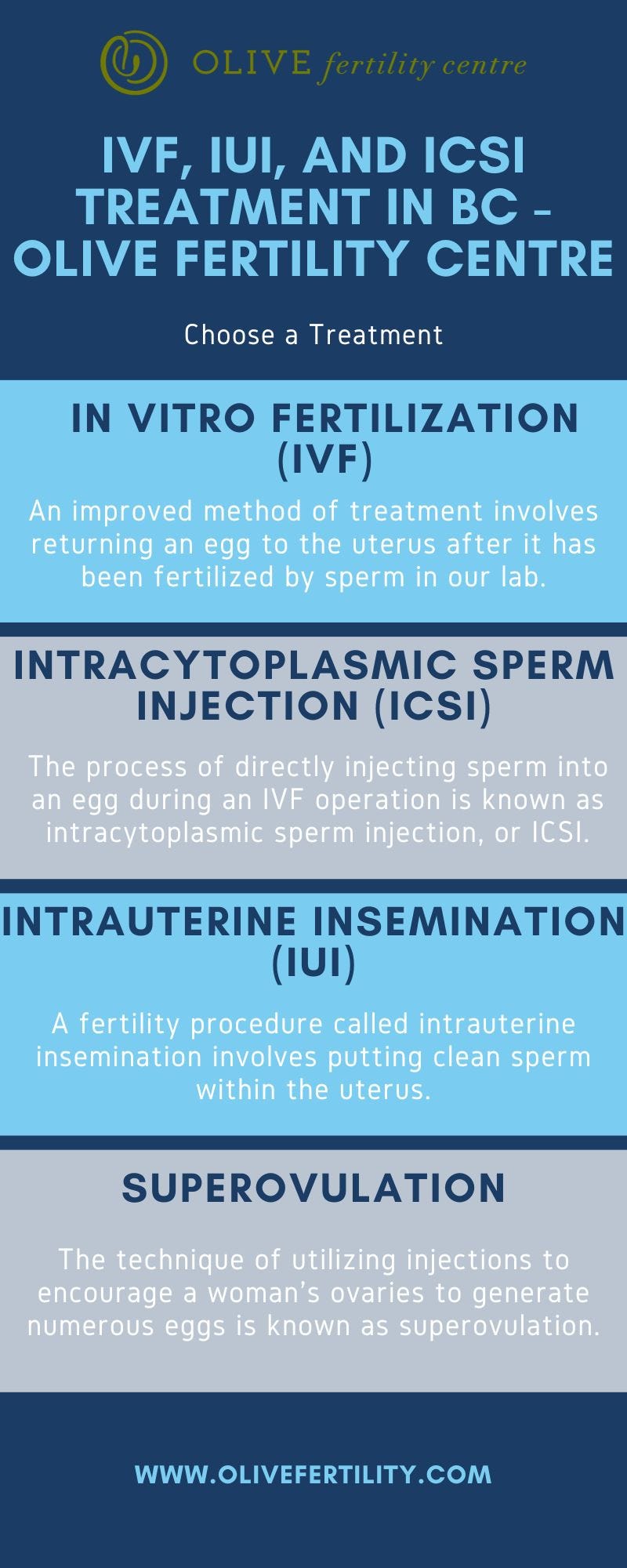 IVF, IUI, and ICSI Treatment in BC — Olive Fertility Centre - Olive Fertility Centre - Medium