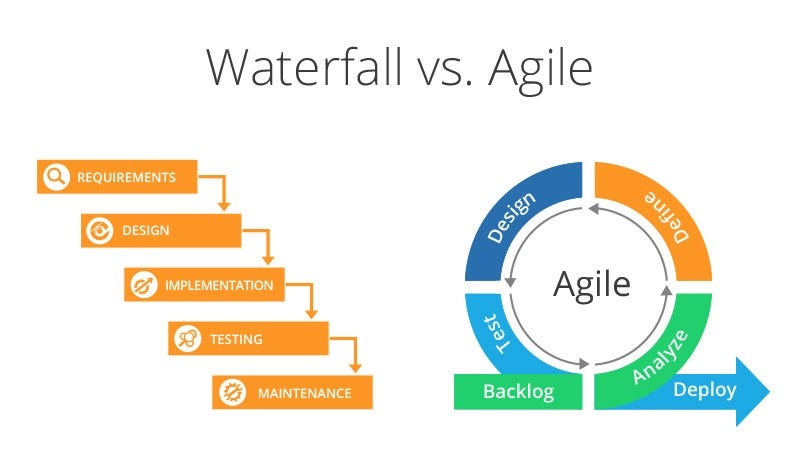 Agile vs Waterfall Part 2. จาก Part 1 ที่ผมได้เขียนเอาไว้… | by Jay ...