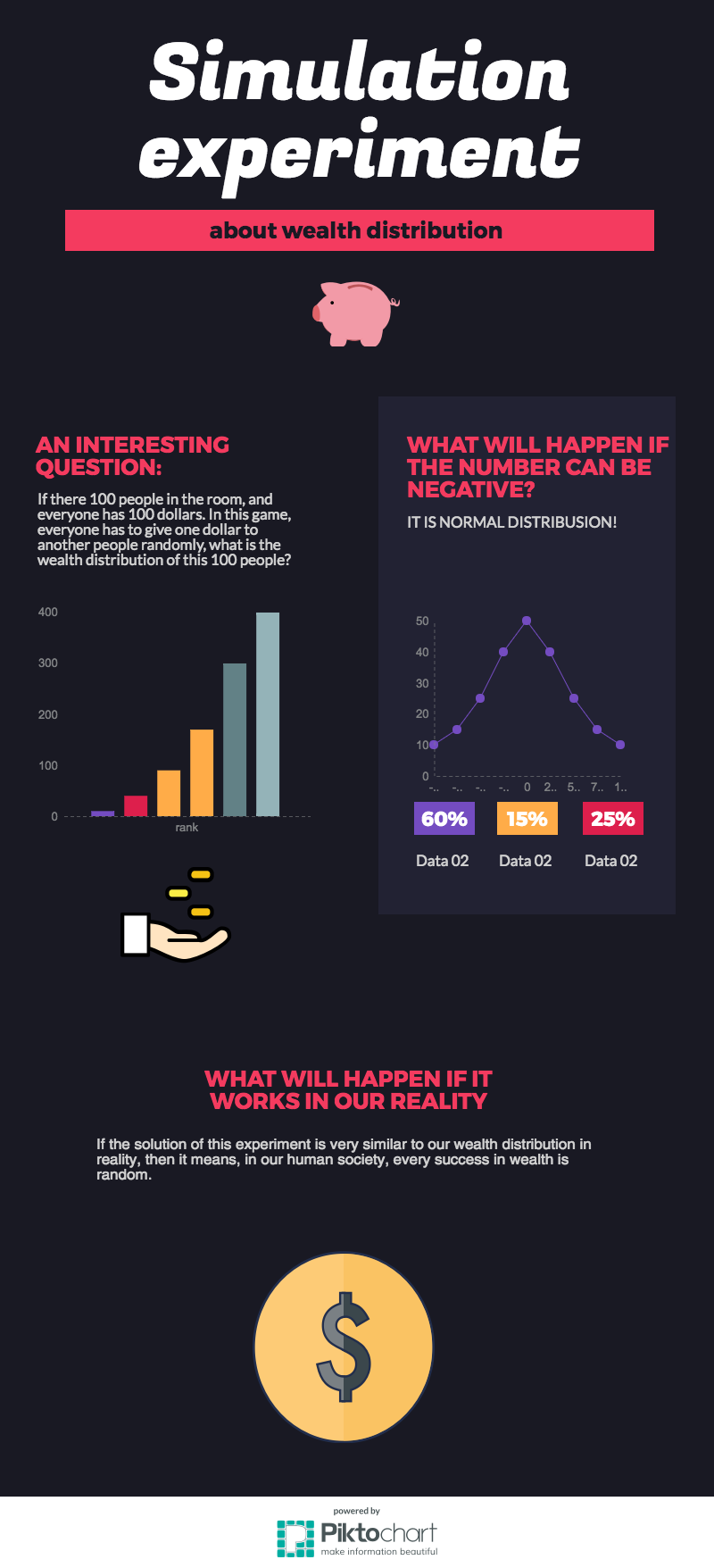Simulation experiment about wealth distribution | by Haoyang Song | Medium