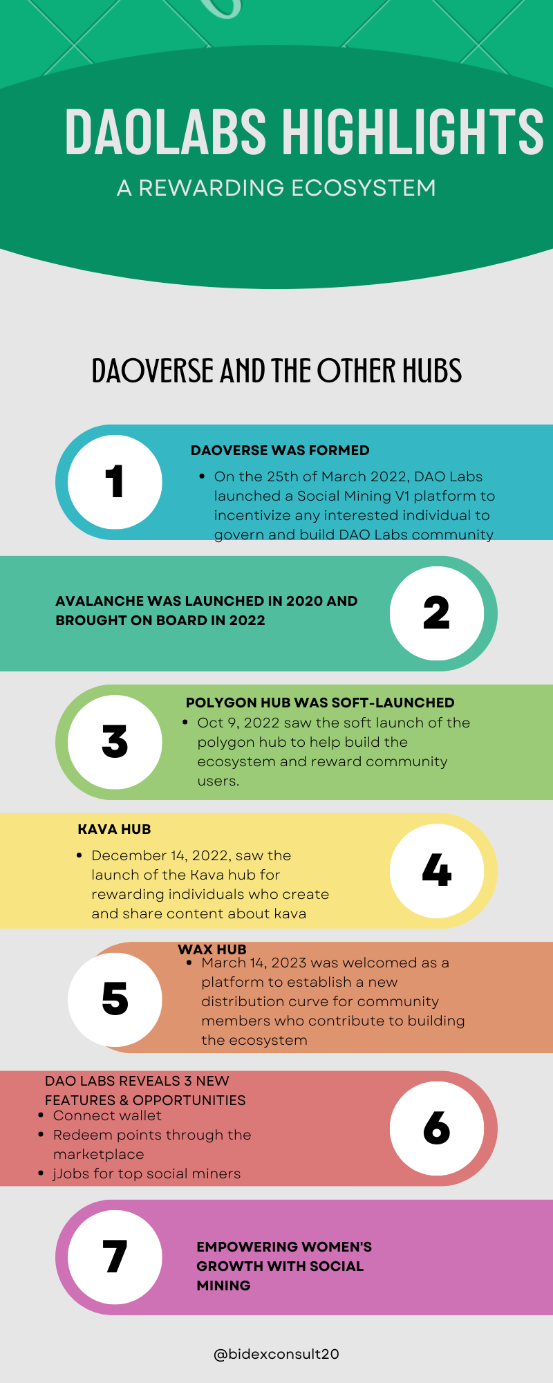 THE DAO LABS HIGHLIGHTS. In the past year or so, the DAO Labs… | by ...