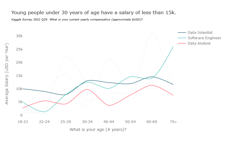 1. Create charts in plotly like a pro | by Bryam David Vega Moreno | Medium