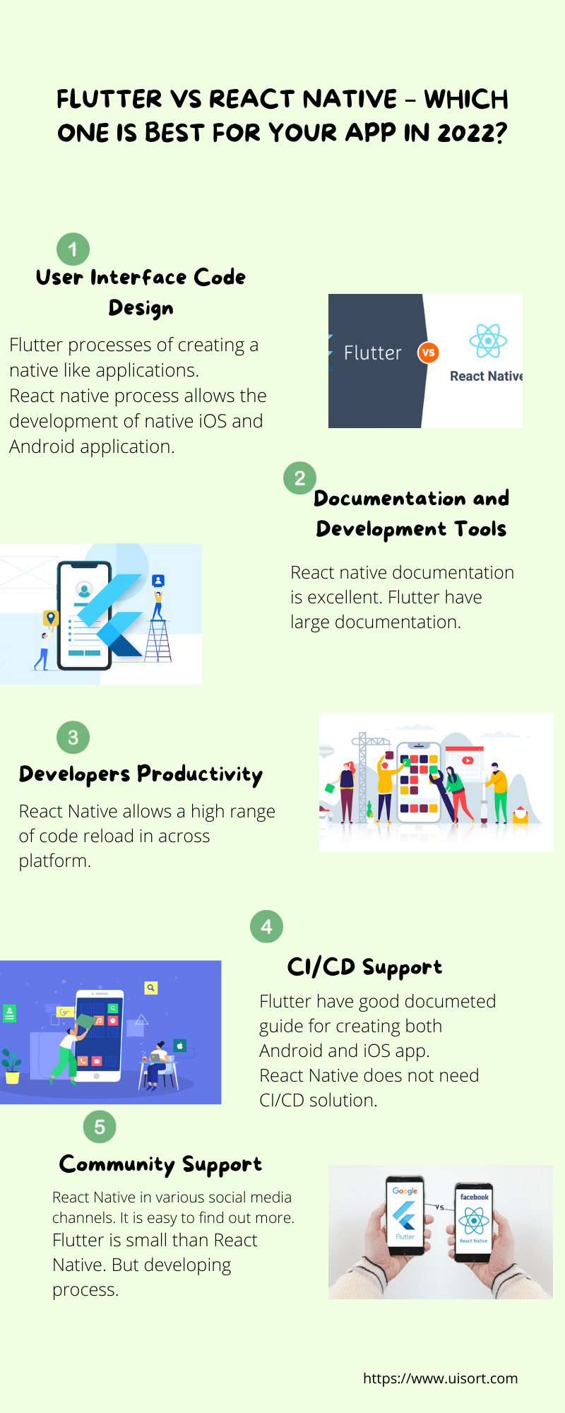 Flutter Vs React Native — Which One is Best For your App in 2022 ...