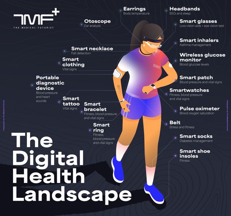 Sports Technology. Introduction | by Jabston | May, 2024 | Medium