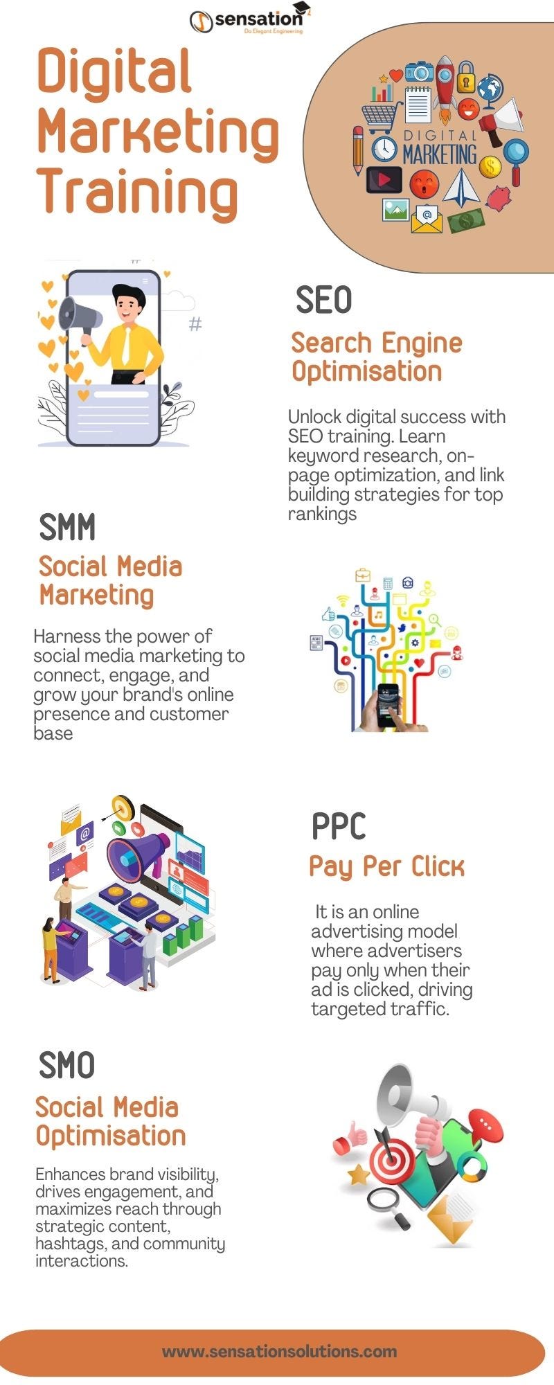 Ultimate Guide to Digital Marketing: Advanced Training Program ... Ultimate Guide to Digital Marketing: Advanced Training Program ...