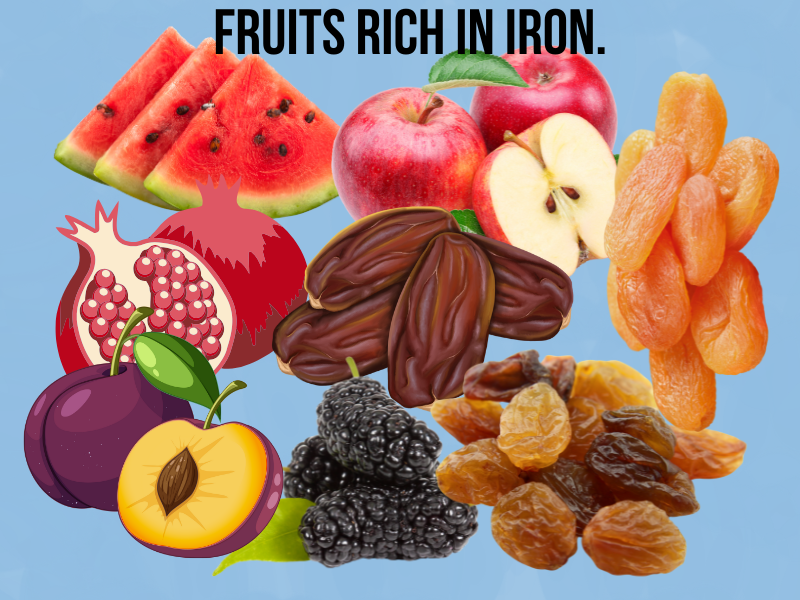 Why Iron is So Important for Your Body? Know its Sources from the ...