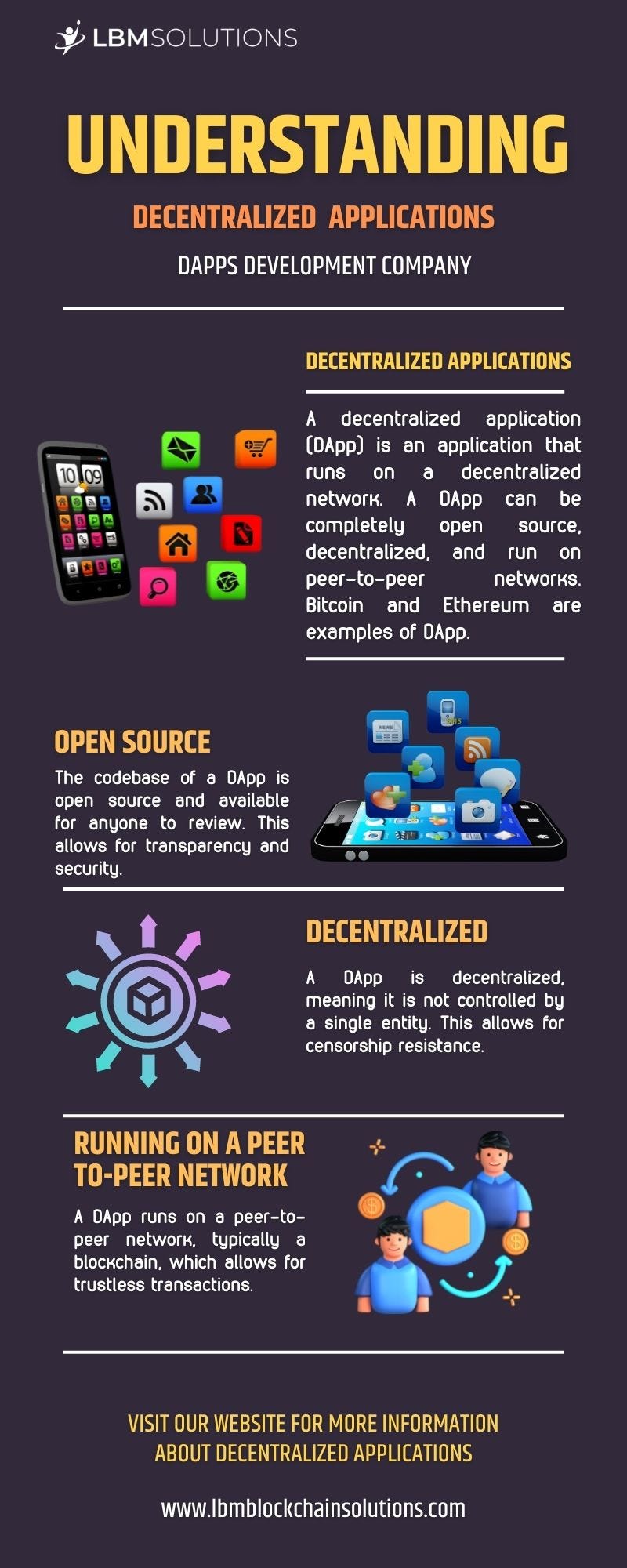 Understanding Dapps: A Guide to Ethereum Dapps | by Julie Dsouza | Medium Understanding Dapps: A Guide to Ethereum Dapps | by Julie Dsouza | Medium
