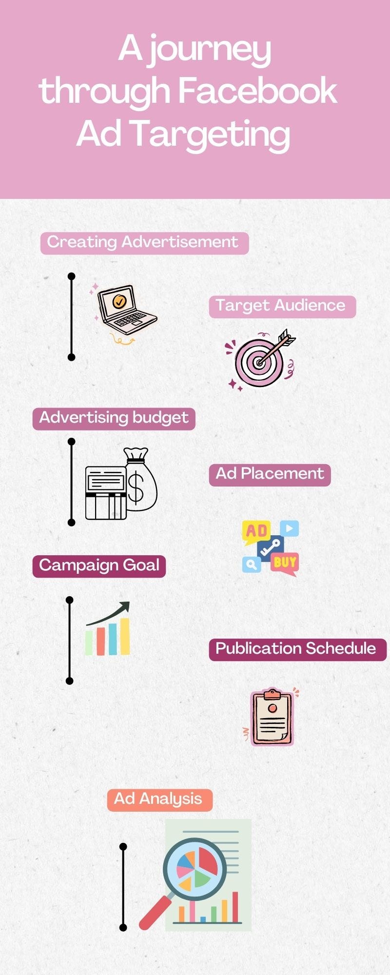 Target The Right Audience: Deep Dive into Facebook Ad Targeting | by ...