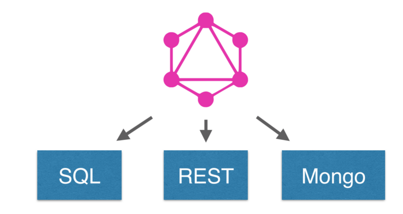 Scaling JavaScript Apps with GraphQL & Apollo | by Ryan C. Collins ...