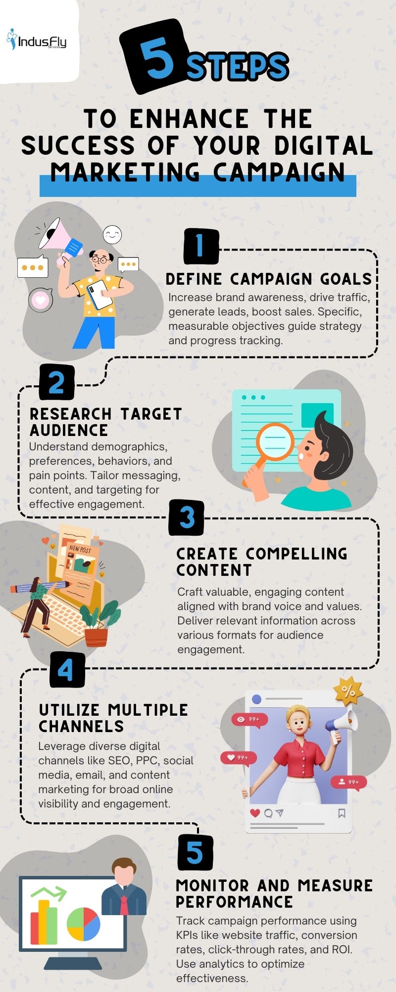 5 Steps To Enhance the Success of Your Digital Marketing Campaign ...