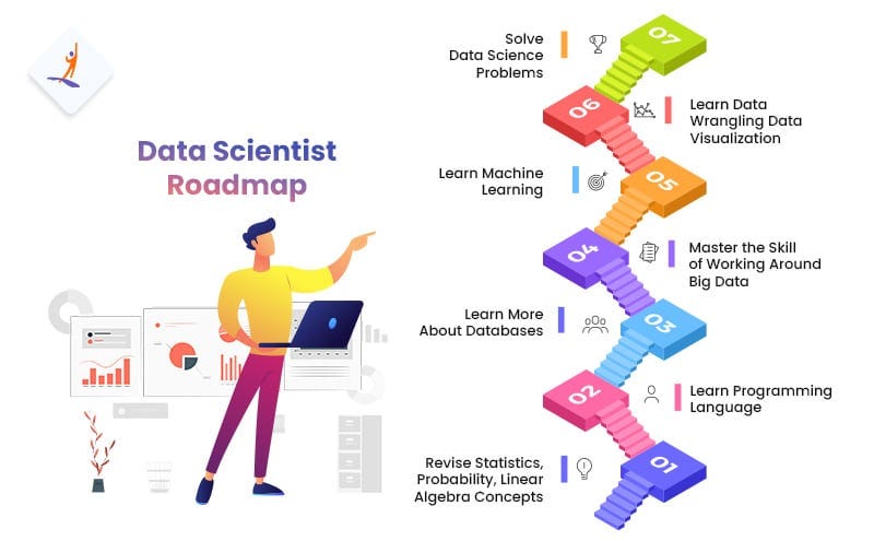 The Ultimate 7 step Guide to Becoming a Data Scientist | by Subrata ...