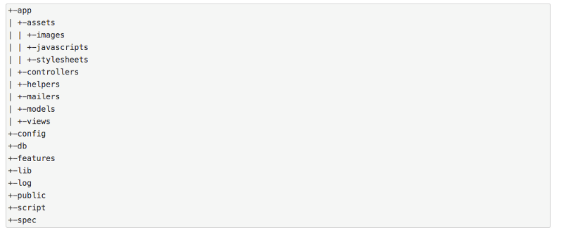 What is Ruby on Rails?. Ruby on Rails is one excellent way of… | by ...