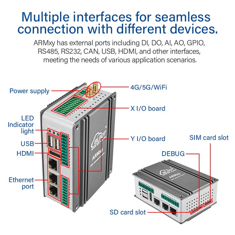Embedded Systems Programming Industrial ARM Edge Computer Controller ...