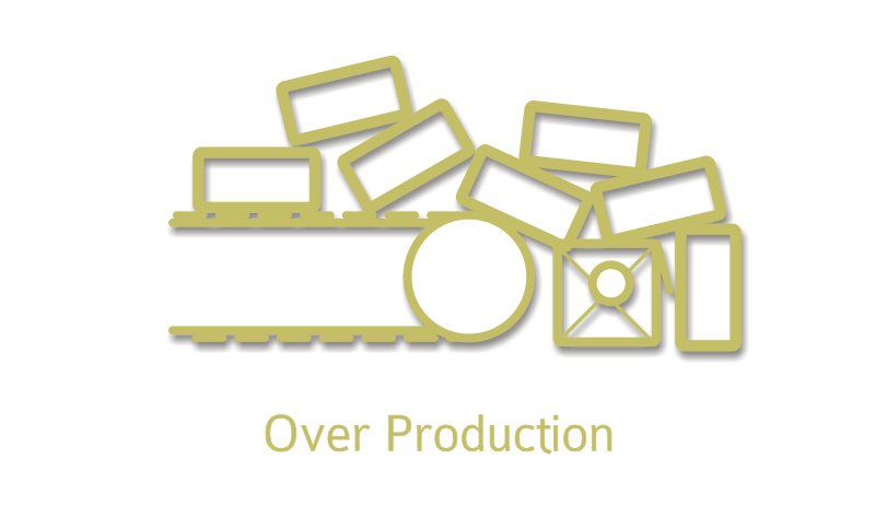 Lean Waste 6: Overproduction. Eradicating Waste: The 7 Muda (+1 for ...
