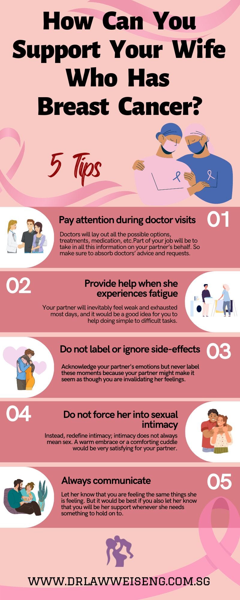 How Can You Support Your Wife Who Has Breast Cancer? - Emily Teo - Medium