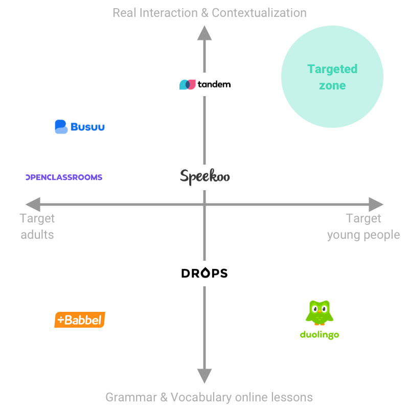 SMART PEOPLE APP— Part 1. How to digitalize a learning camp for… | by ...
