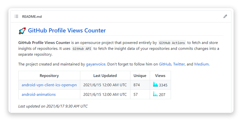 🚀 GitHub Profile Views Counter. Set up this GitHub profile views… | by ...