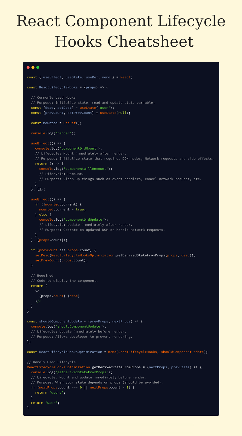 React Component Lifecycle Hooks Cheatsheet | by Bunlong | Medium