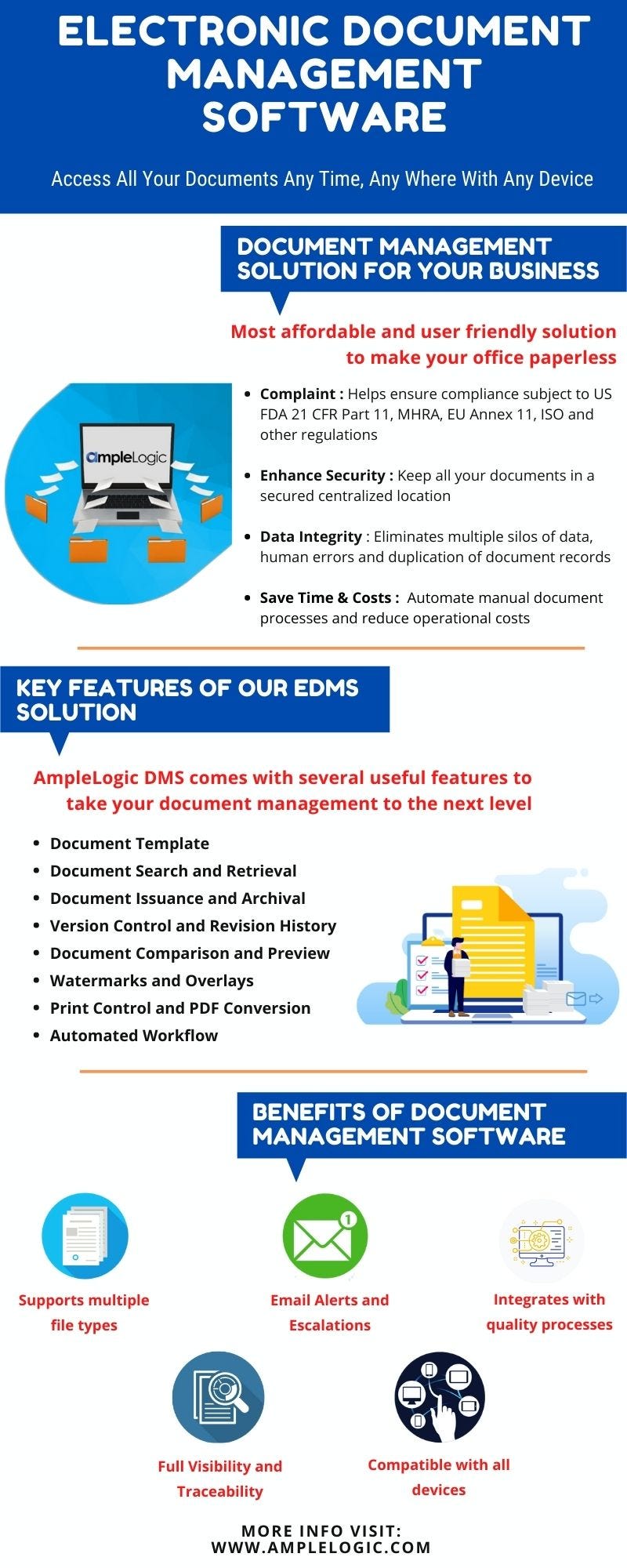 Remarkable height of digitalization in pharma businesses with Document ...