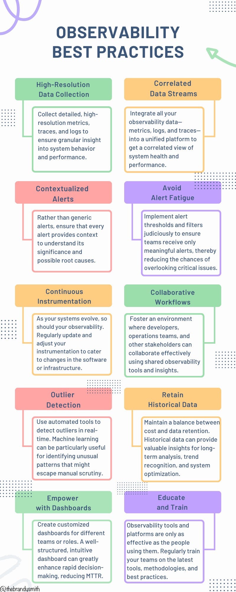 Observability Best Practices Brandy Smith Medium