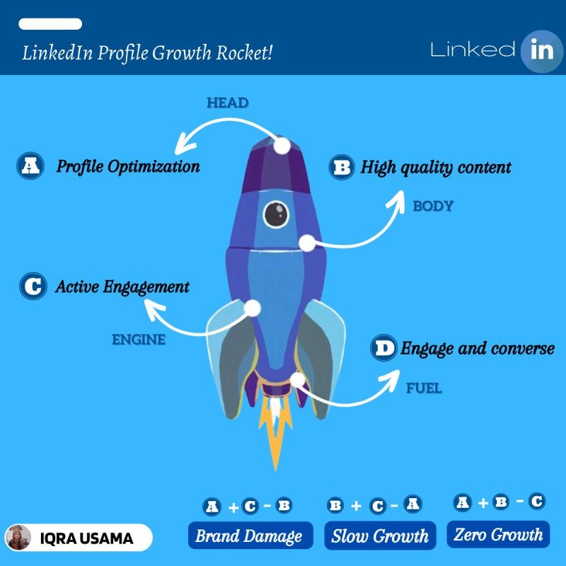 LinkedIn Growth Rocket Strategy! 🚀 | by Iqra Usama | Medium