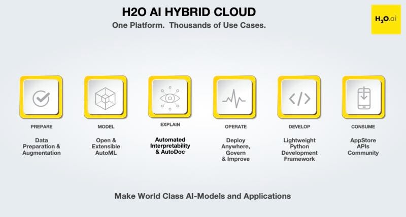H2O AI Hybrid Cloud: Democratizing AI for every person and every ...