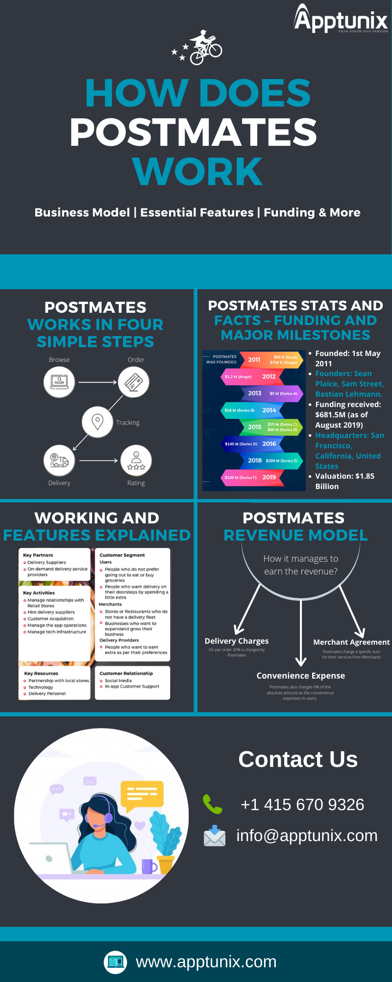 How Does Postmates Work: Business & Revenue Model Explained | by Rahul ...