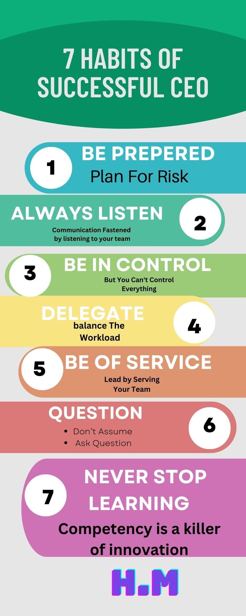 7 Habits of A Successful CEO - Habib M - Medium