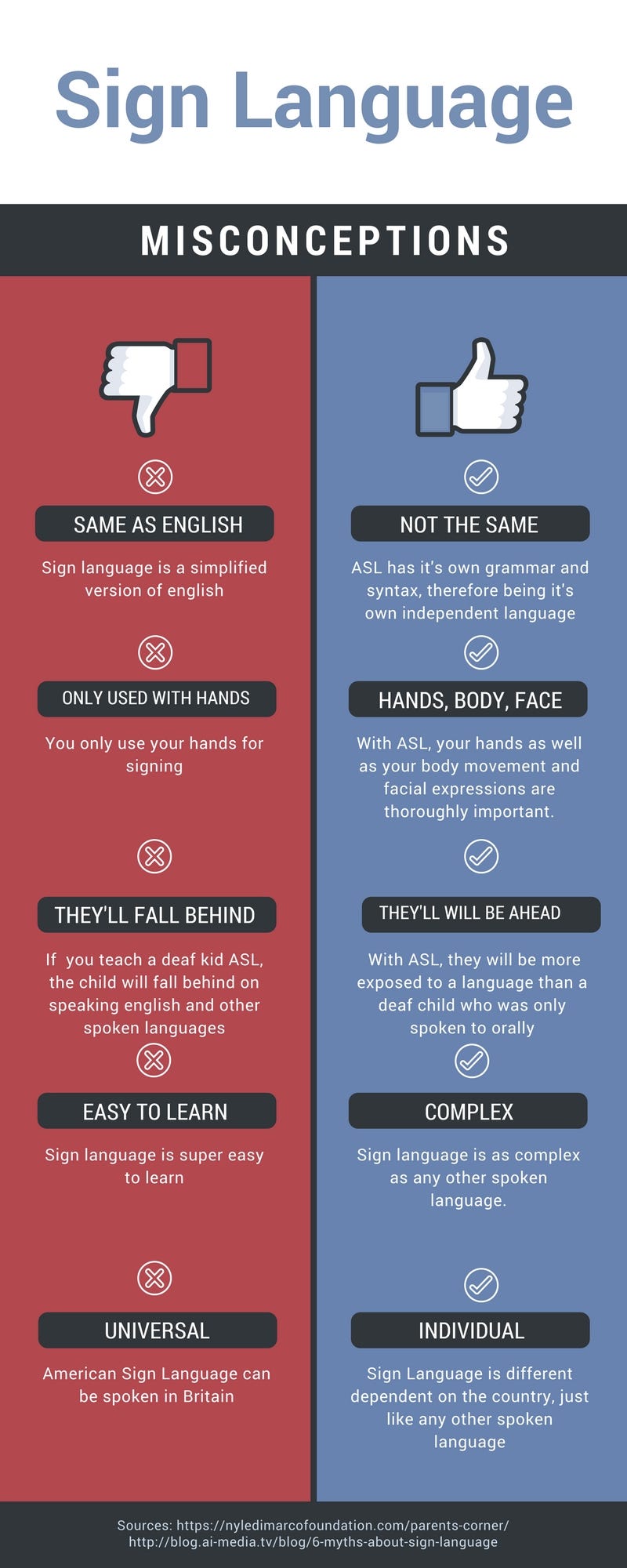 Why Sign Language Should Be Accessible | by Katrina Caluza | Medium