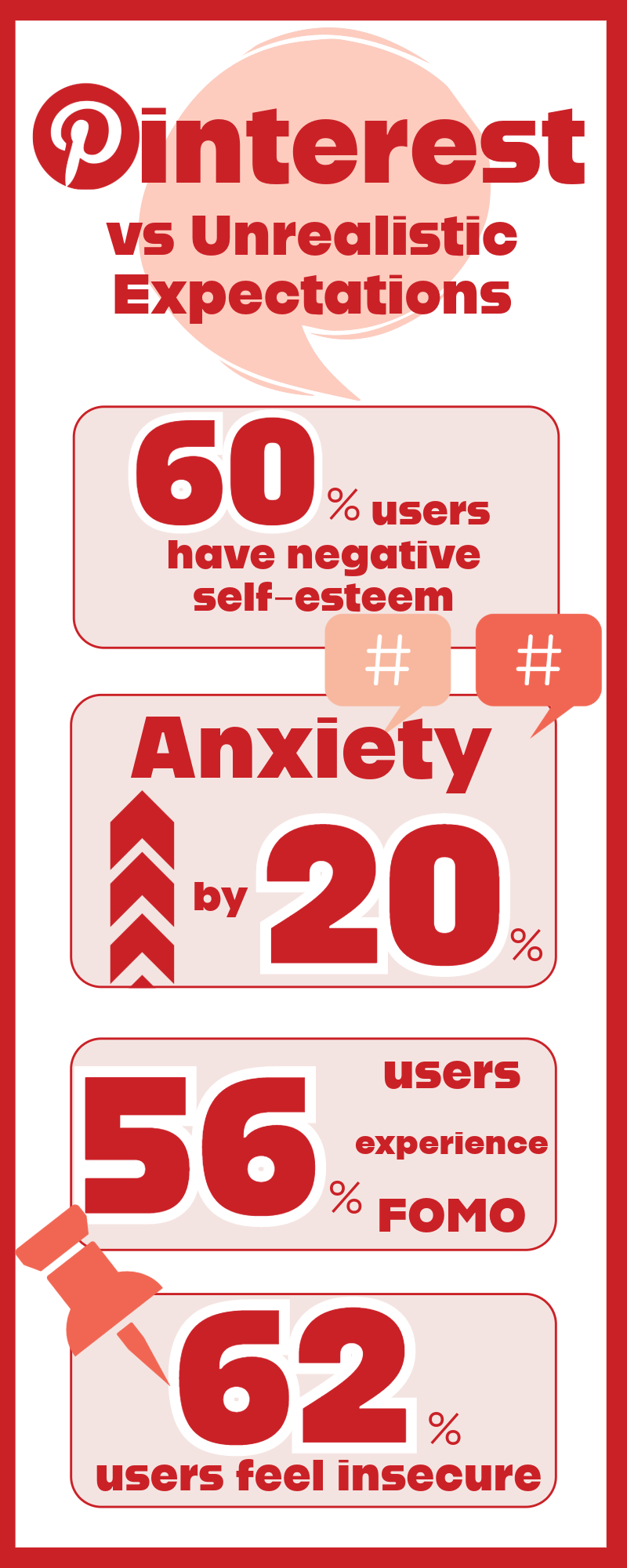 Dreams to Disappointment: How Pinterest Enables Unrealistic ...