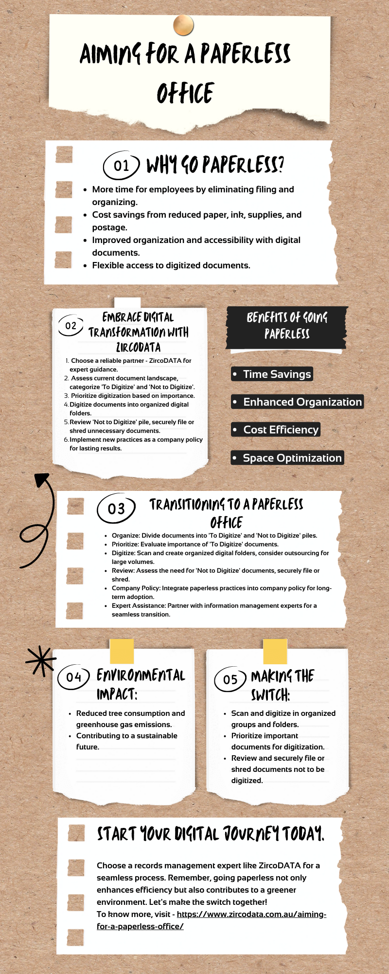 Journey Towards Efficiency: Aiming for a Paperless Office ...