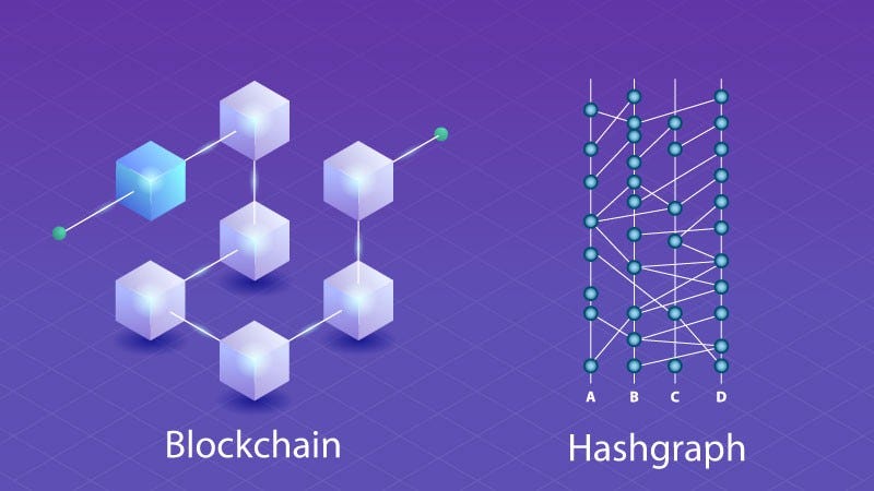Blockchain vs. Hashgraph: Which Distributed Ledger Technology is Right for You? | by Ahmed ...