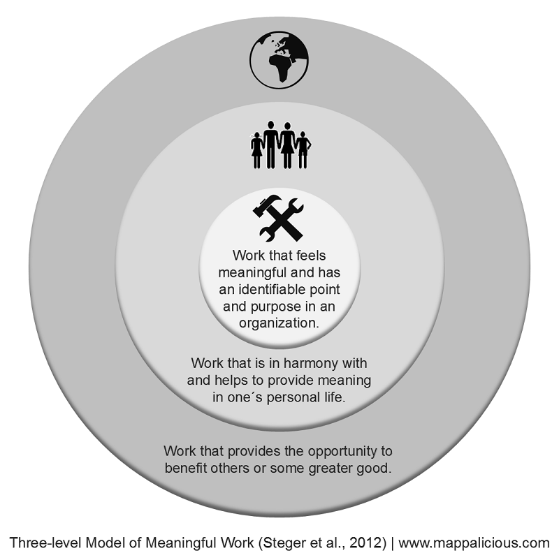 The Proven Path to Doing Unique and Meaningful Work | by Mohsinaziz ...