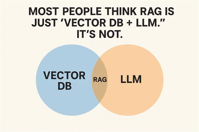 Most People Think RAG is Just “Vector DB + LLM.” It’s Not. | by Dr. Eva ...