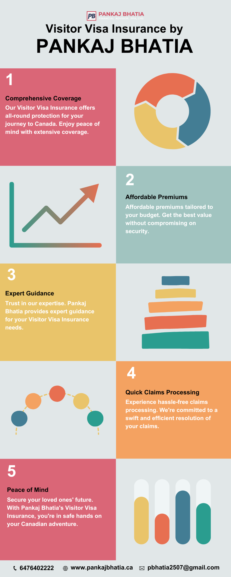 Visitors Visa Insurance by Pankaj Bhatia - Pankaj Bhatia - Medium