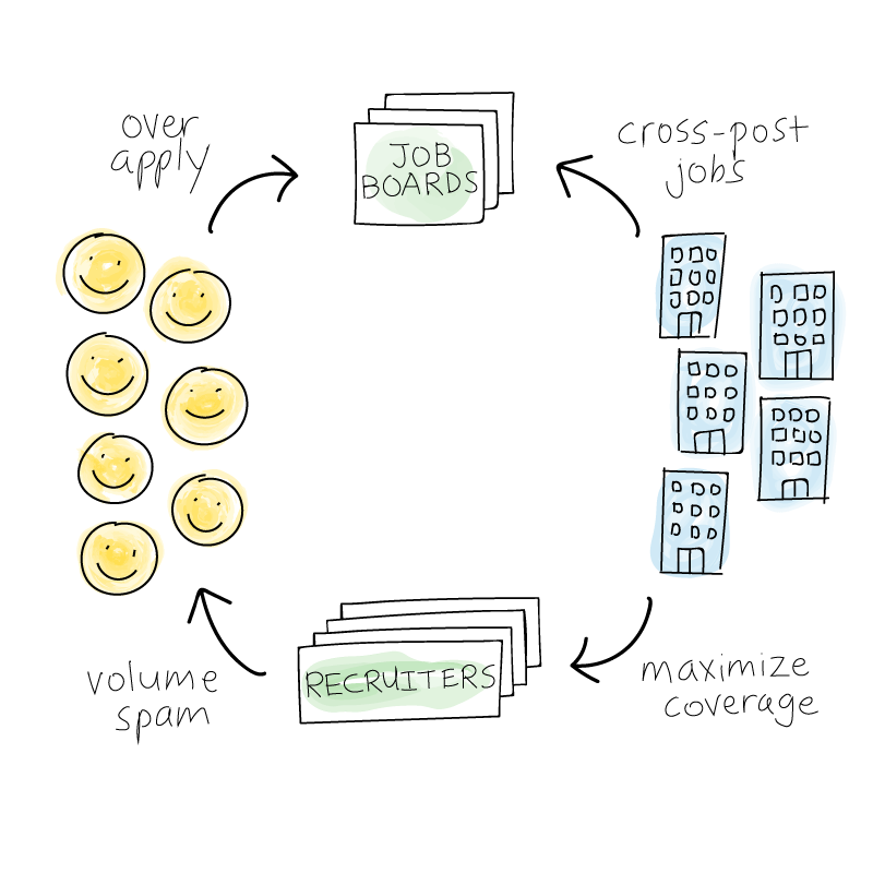The Last Inefficient Marketplace. Imagine that there are 1 million ...