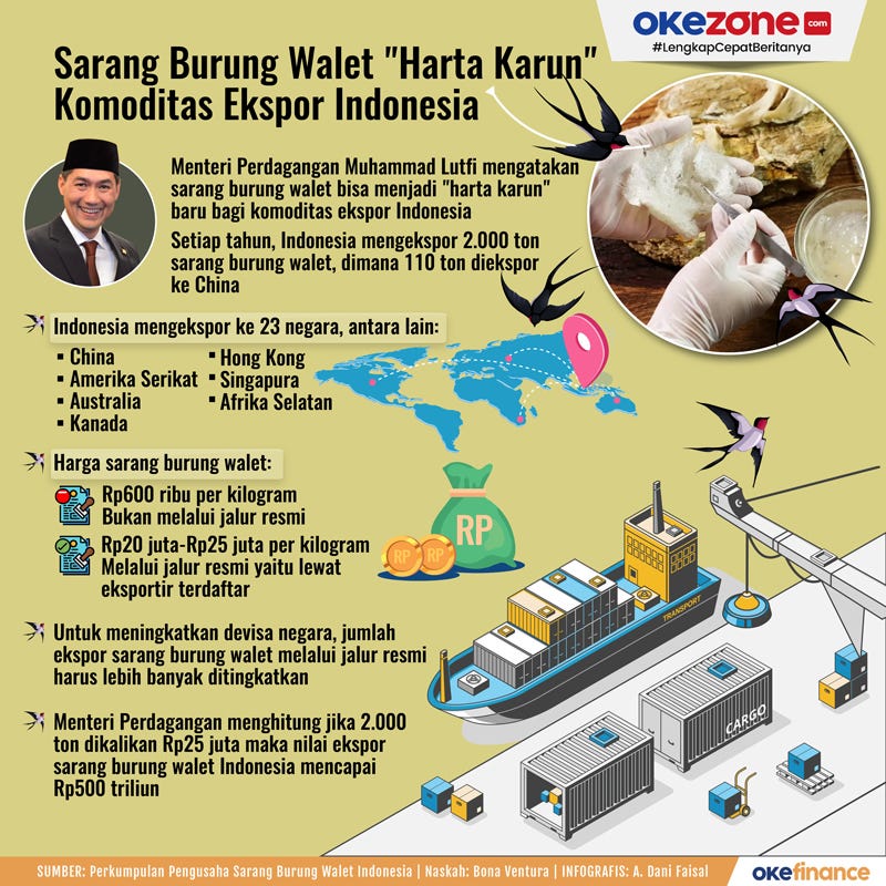 Potensi Bisnis Sarang Burung Walet dalam Perspektif Bisnis Perdagangan ...