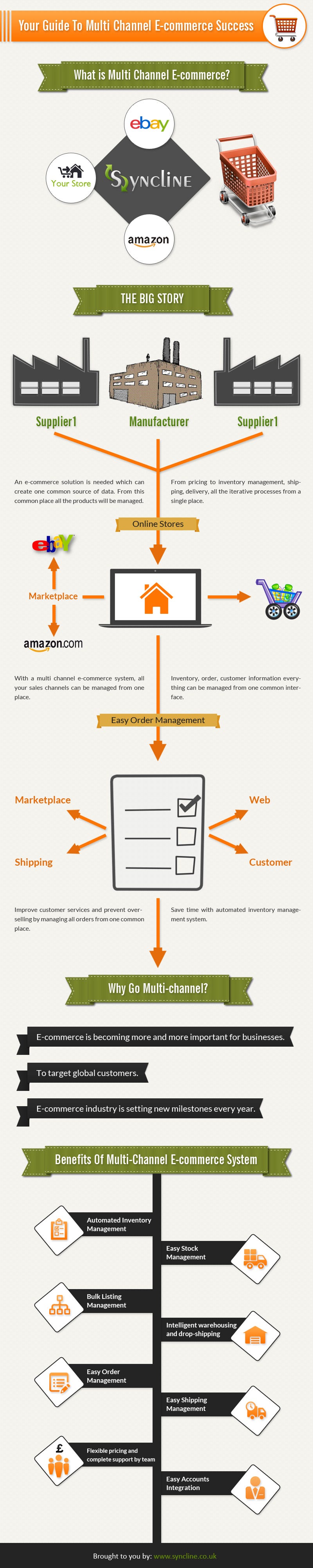 Multi Channel Ecommerce Solutions: Introduction, Advantages and Key ...
