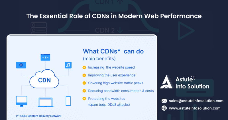 The Essential Role of CDNs in Modern Web Performance | by Astuteinfosolution | Astute Info ...