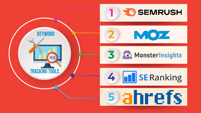 5 Best SEO Keyword Tracking Tools | by gevbimtek | Medium