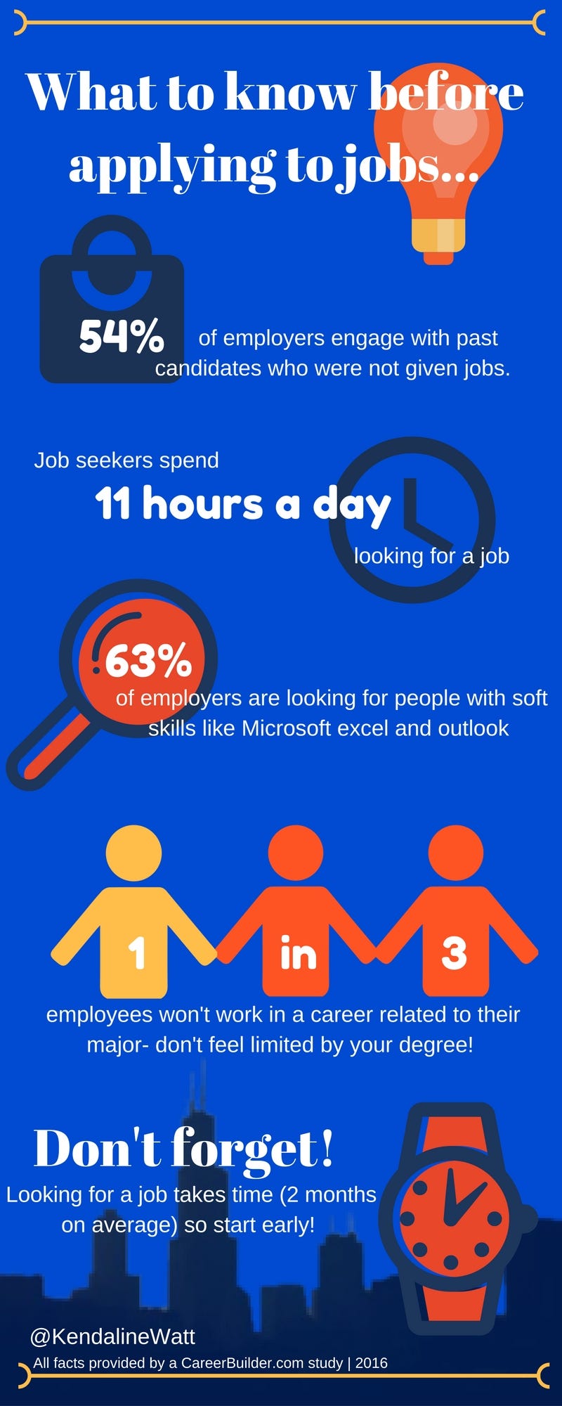 What to know before applying to jobs… | by Kendaline | Medium