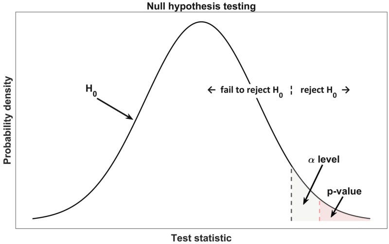 Statistics For Data Science P value In Hypothesis Testing By Statistics For Data Science P value In Hypothesis Testing By