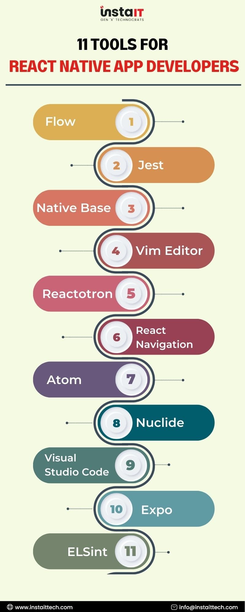 React Native App Developers - Arial Black - Medium
