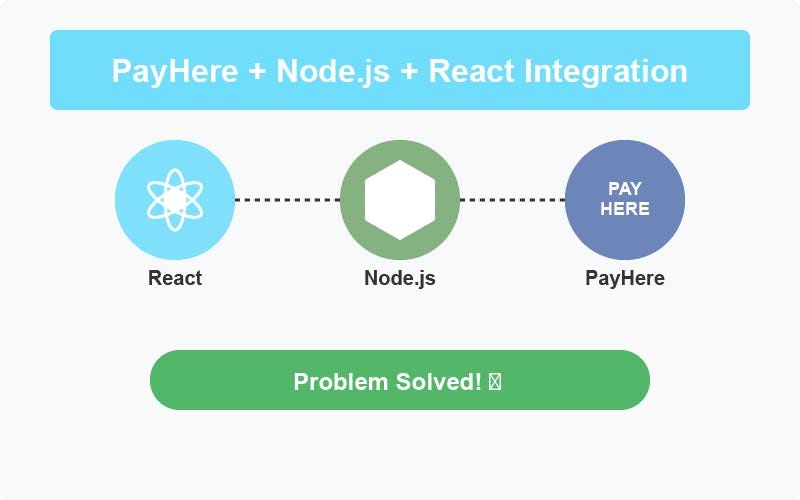 Implementing PayHere Payment Gateway with Node.js and React.js | by Dilshan Wickramasinghe | Medium