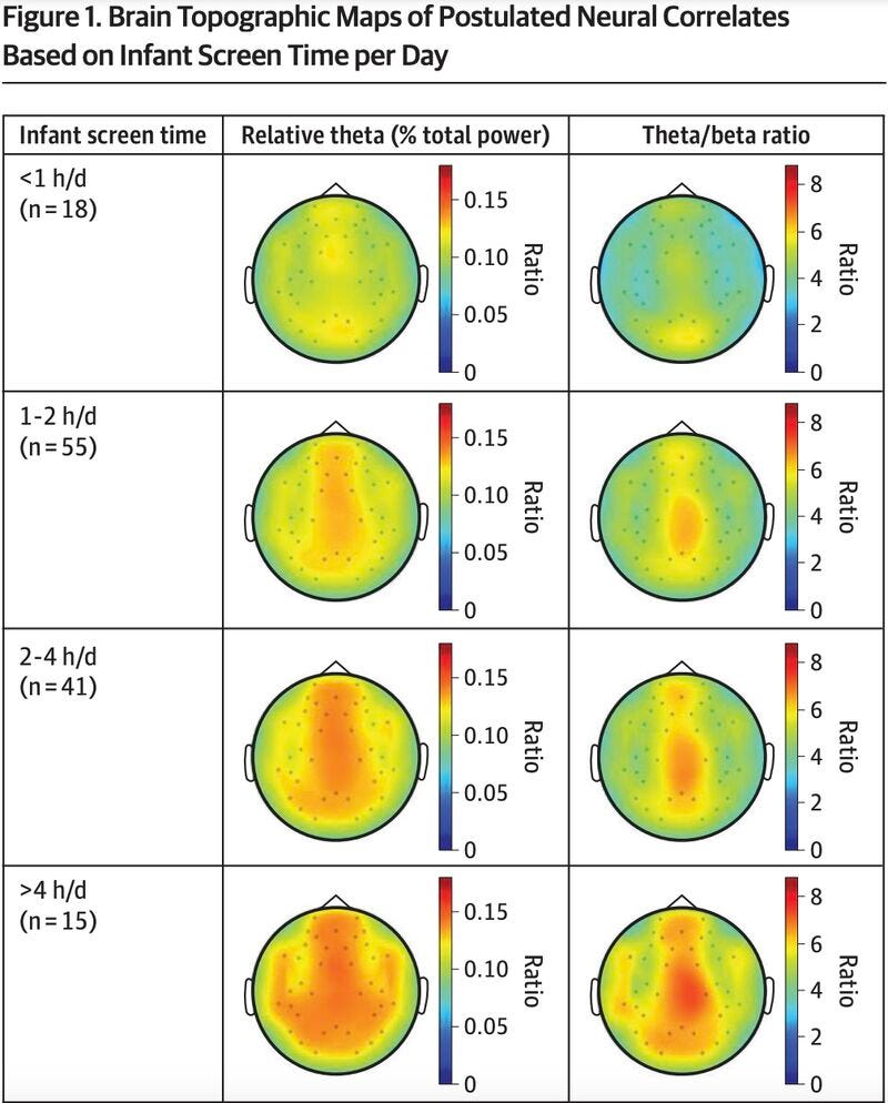 Can screen time Impact Kids Thinking and Attention Skills Later On in ...