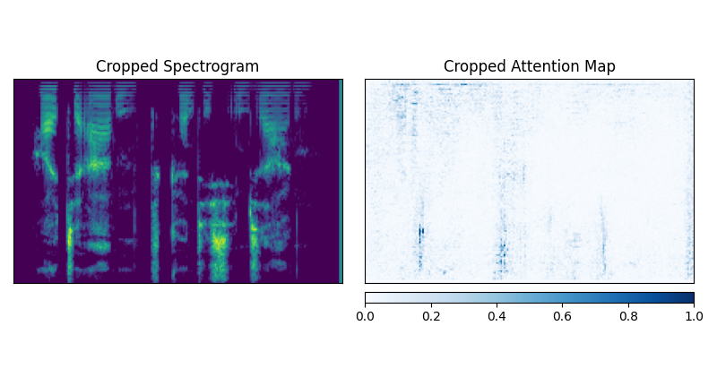 Explaining the AudioSpectrogramTransformer — XAI for Audio Classification | by Daniel Klitzke ...